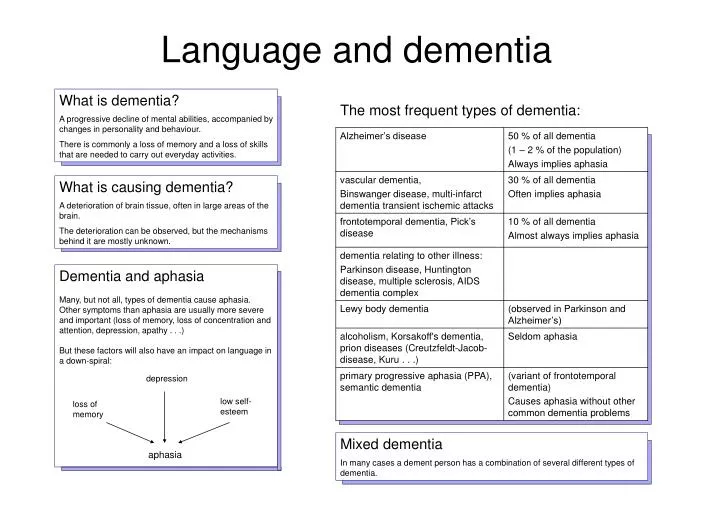 PPT - Language and dementia PowerPoint Presentation, free download - ID ...