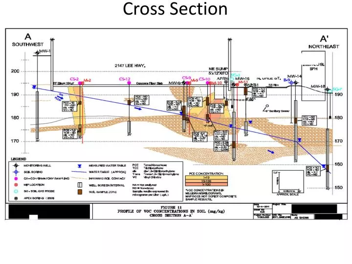 PPT - Cross Section PowerPoint Presentation, free download - ID:1717550