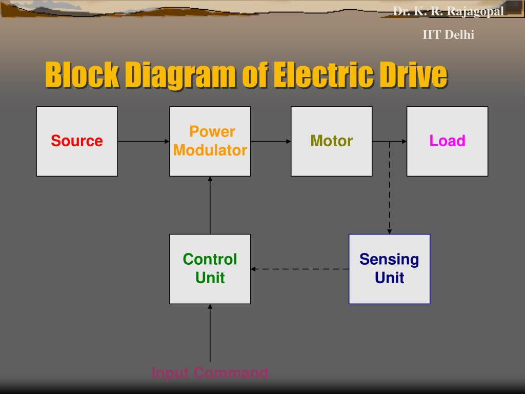 Electric Motor Block Diagram Electric Motor Block Diagram