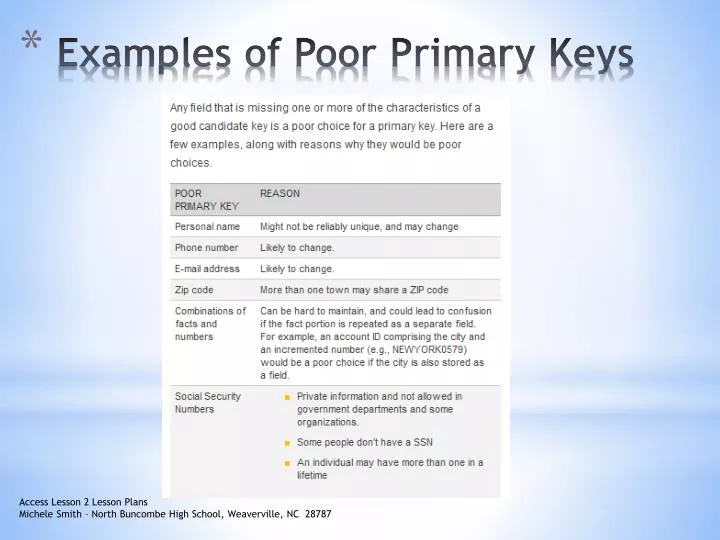PPT - Examples of Poor Primary Keys PowerPoint Presentation, free ...