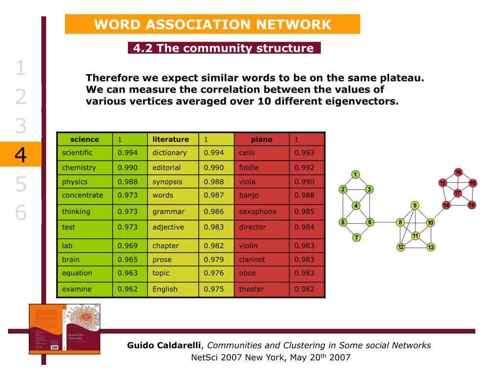 Ppt Communities And Clustering In Some Social Networks Powerpoint