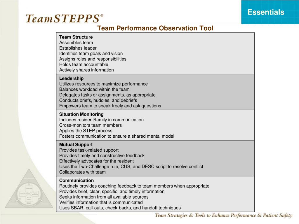 PPT - TeamSTEPPS ® Long-Term Care Essentials Course Strategies and ...