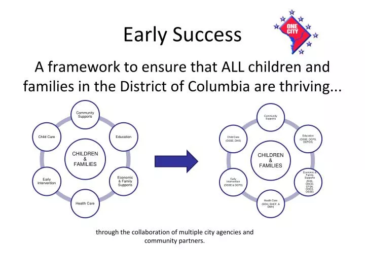 PPT - Early Success PowerPoint Presentation, free download - ID:1718272