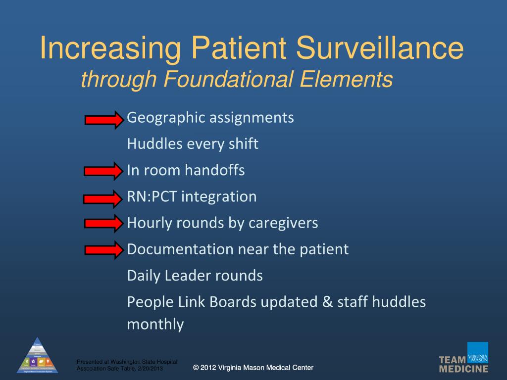 PPT - The Power of Patient & Family Engagement: Falls University ...