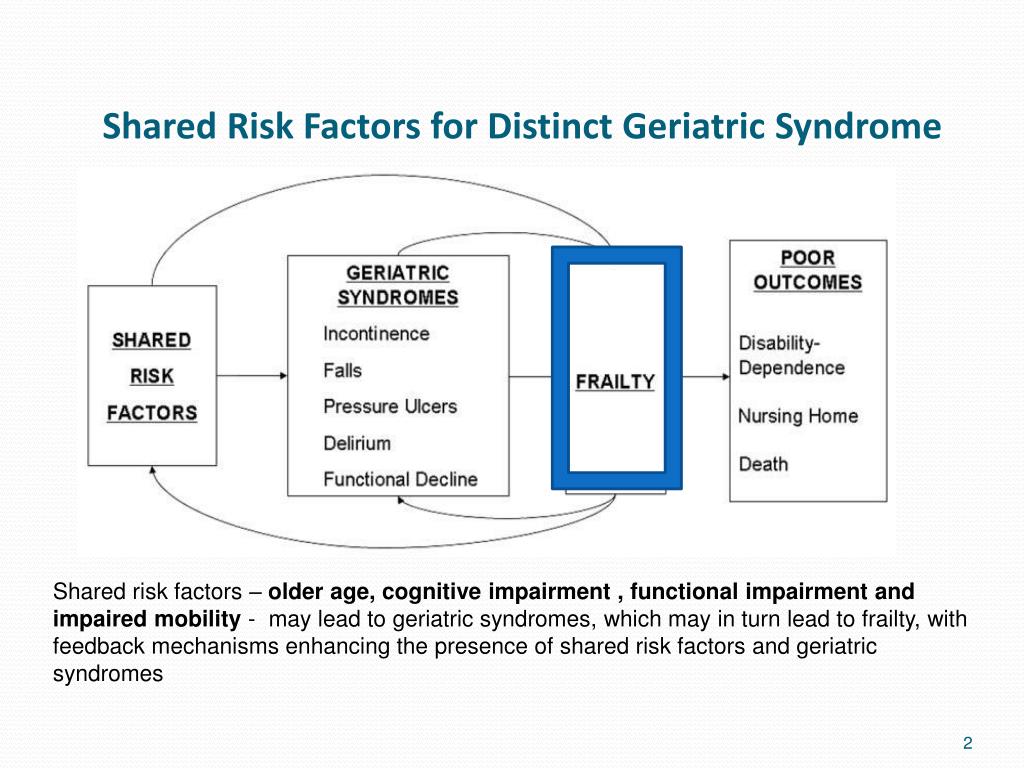 PPT - The Evidence Behind the Hospital Elder Life Program PowerPoint ...