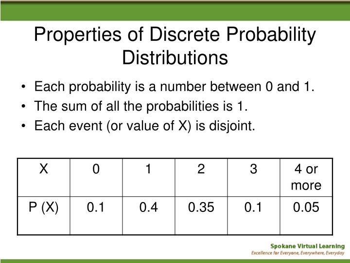 PPT - Discrete Random Variables PowerPoint Presentation - ID:1718497 PPT - Discrete Random Variables PowerPoint Presentation - ID:1718497