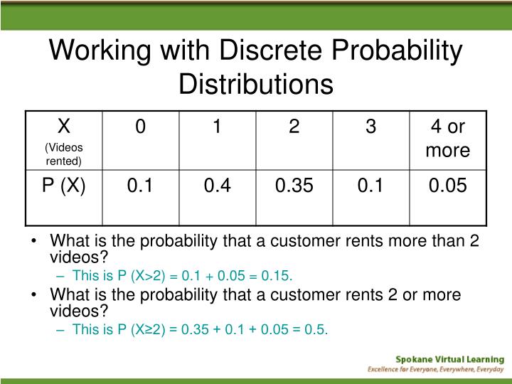 PPT - Discrete Random Variables PowerPoint Presentation - ID:1718497