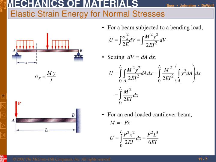 PPT - Energy Methods PowerPoint Presentation - ID:1718616