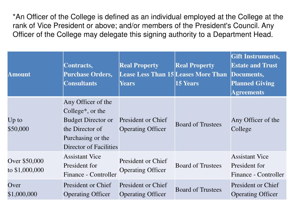 PPT - Contract Signing Authority Delegation of Signature Authority by ...