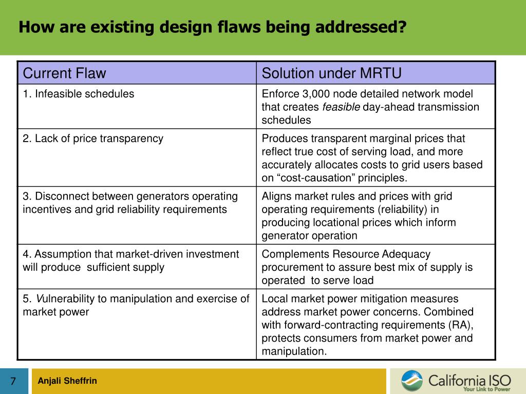 PPT - Essential Features of California’s New Market Design Market ...