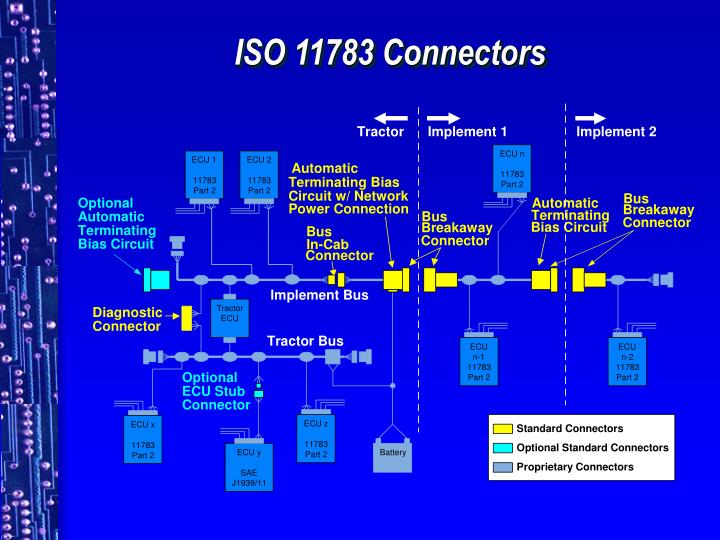 PPT - In-Vehicle Networking for Heavy Duty Systems Review of CAN / SAE ...