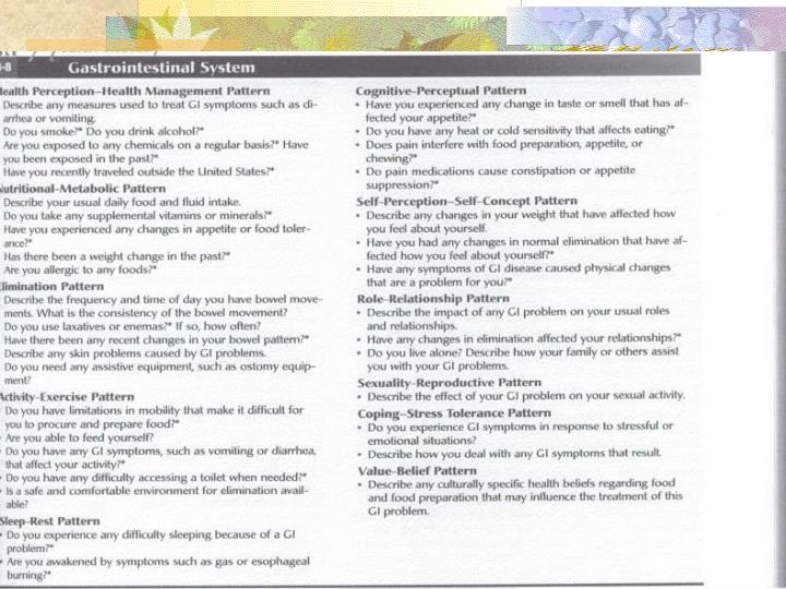 PPT - Nursing Assessment of the Gastrointestinal System PowerPoint ...