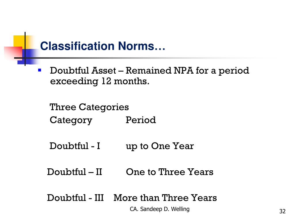 PPT - ADVANCES,ASSETS & NPA NORMS -IMPORTANT ISSUES ICAI SEMINAR ...
