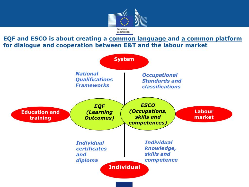 PPT - ESCO and the envisaged role of the European Taxonomy of ...