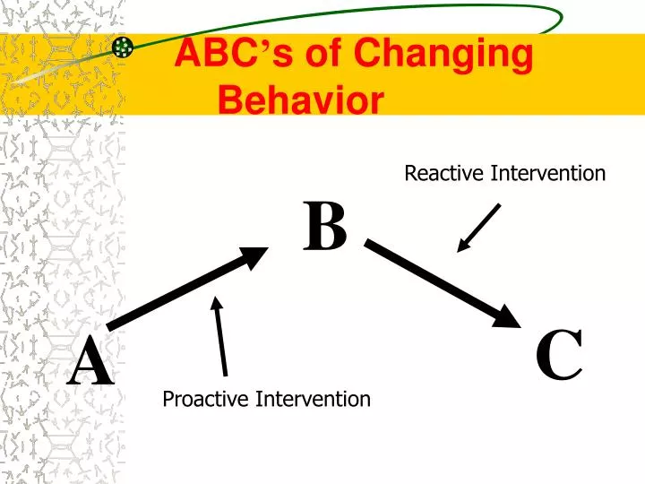 PPT - ABC ’ s of Changing Behavior PowerPoint Presentation, free ...