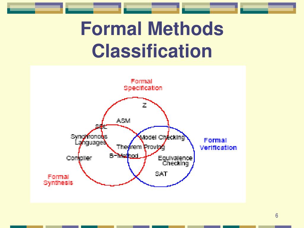 PPT - Formal methods: verification (fall 2004) PowerPoint Presentation ... PPT - Formal methods: verification (fall 2004) PowerPoint Presentation ...