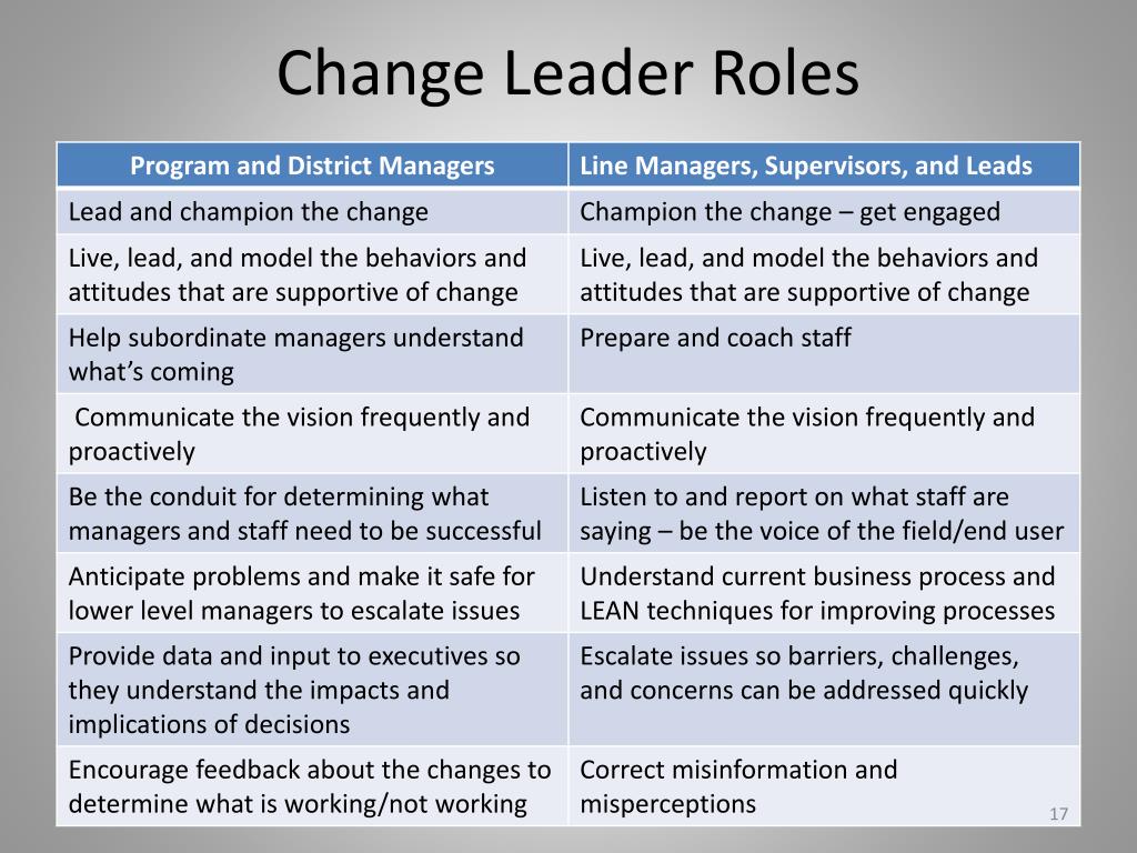 PPT - Navigating Transitions Understanding and Leading Others Through ... PPT - Navigating Transitions Understanding and Leading Others Through ...