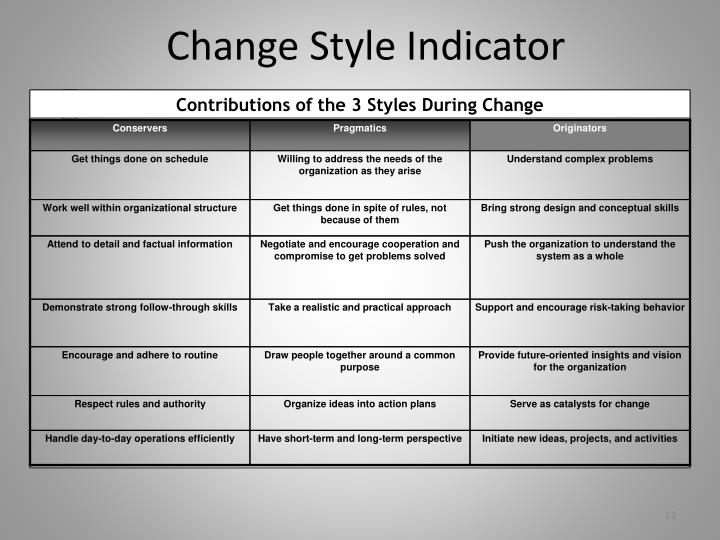 PPT - Navigating Transitions Understanding and Leading Others Through ...