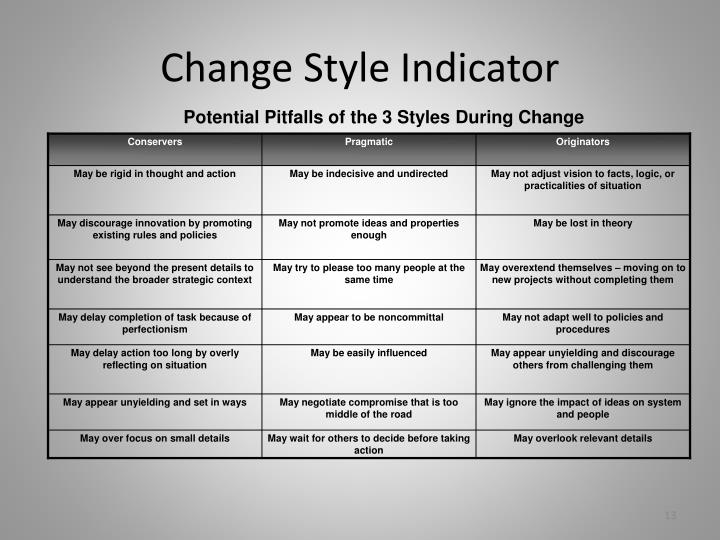 PPT - Navigating Transitions Understanding and Leading Others Through ...