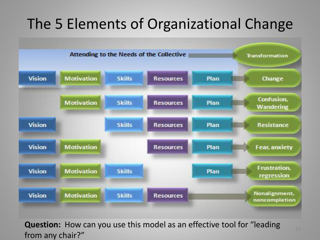 PPT - Navigating Transitions Understanding and Leading Others Through ... PPT - Navigating Transitions Understanding and Leading Others Through ...