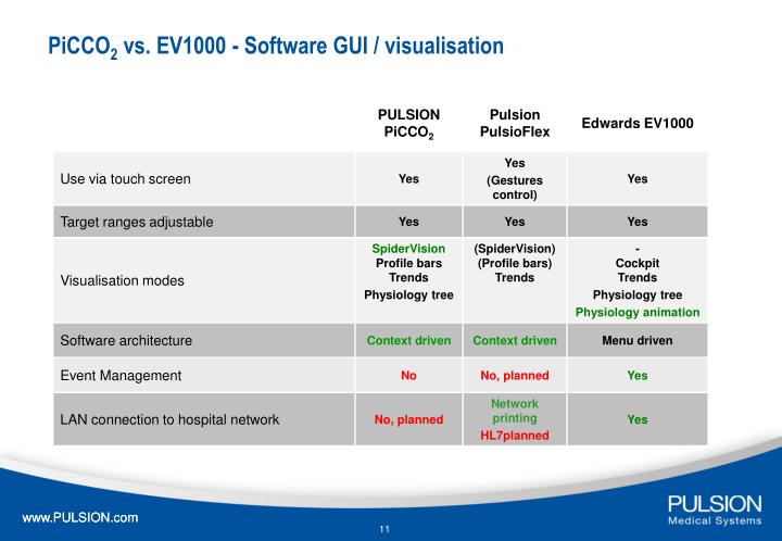 PPT - PULSION Medical Systems SE PowerPoint Presentation - ID:1720193