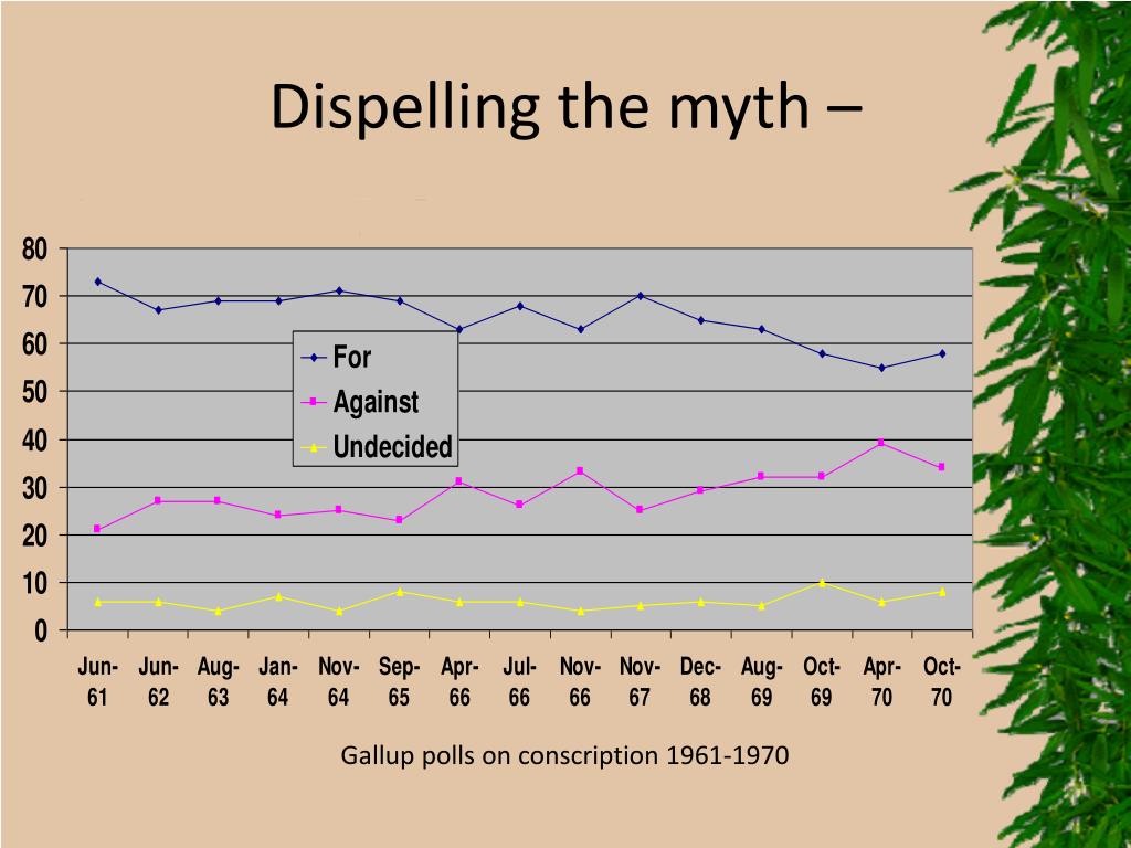 PPT - Australia and the Vietnam War PowerPoint Presentation, free ...
