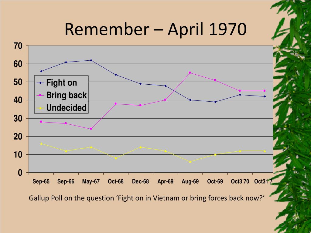 PPT - Australia and the Vietnam War PowerPoint Presentation, free ...
