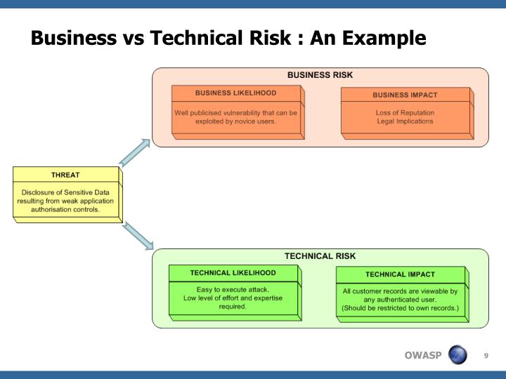 PPT - Business Risk & Compliance Considerations for Application ...