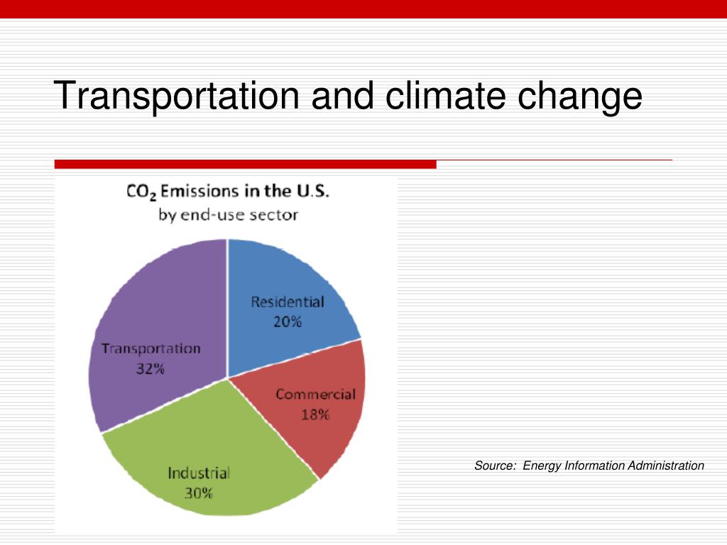 PPT - Transportation, Growth and Sustainability PowerPoint Presentation ...