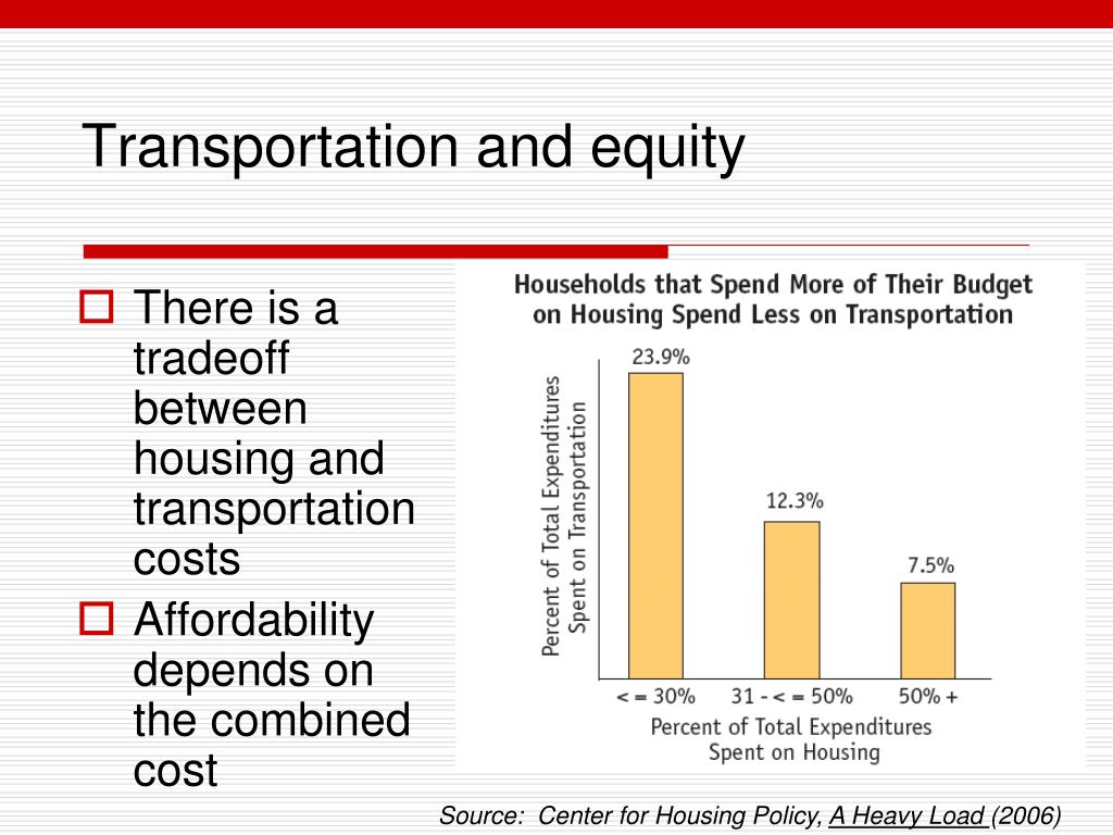 PPT - Transportation, Growth and Sustainability PowerPoint Presentation ...