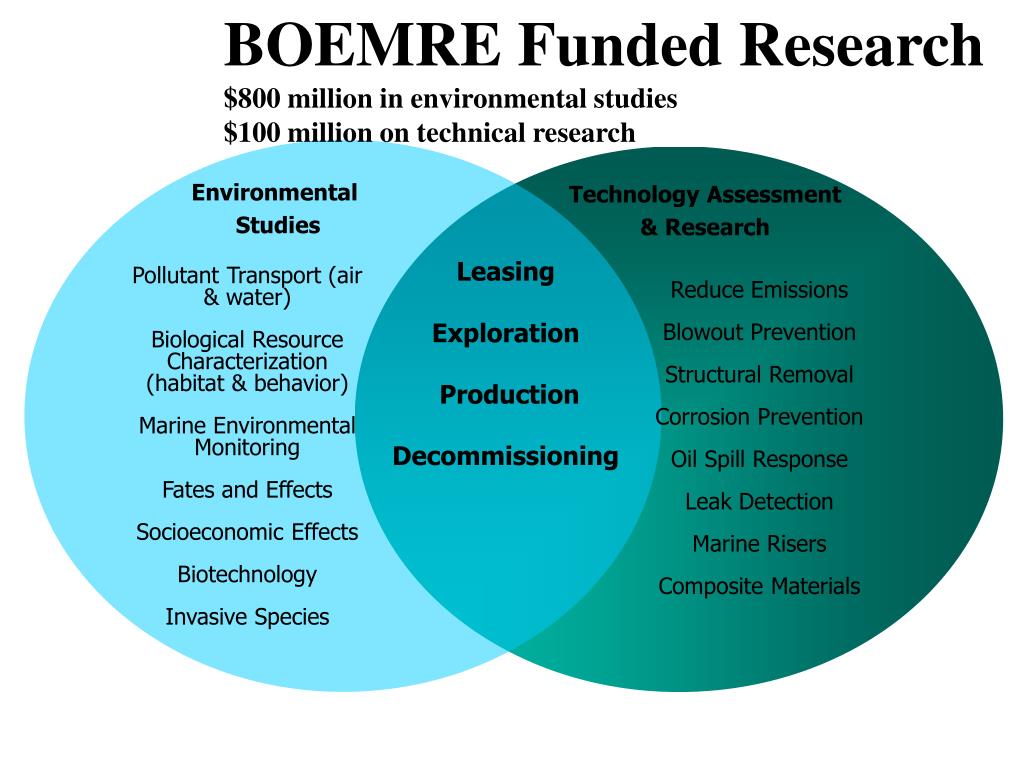 PPT - Regional Response Team III Meeting Offshore Energy Overview and ...