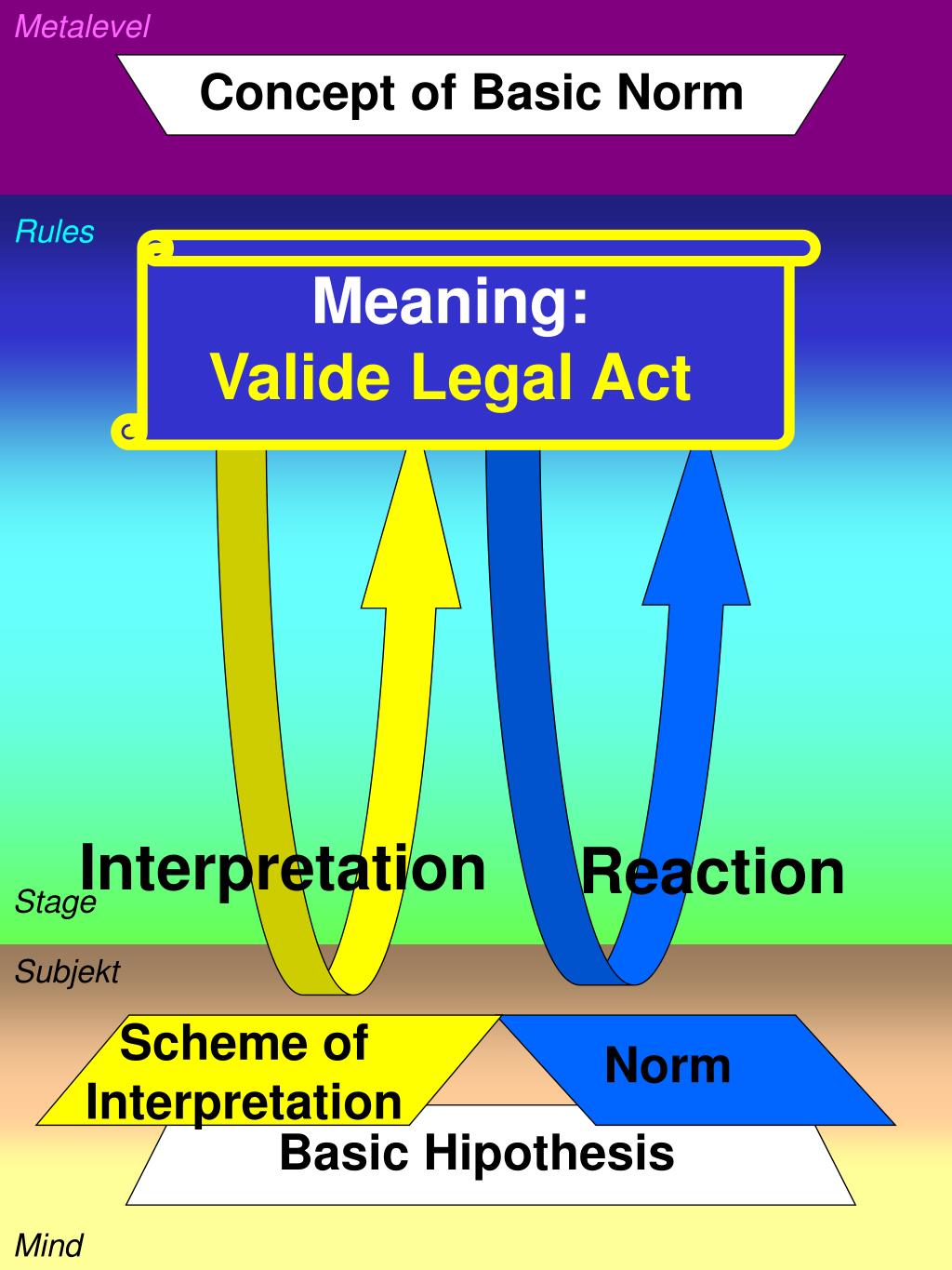 PPT - Friedrich Lachmayer Ljubljana, 15th March 2007 PowerPoint ...