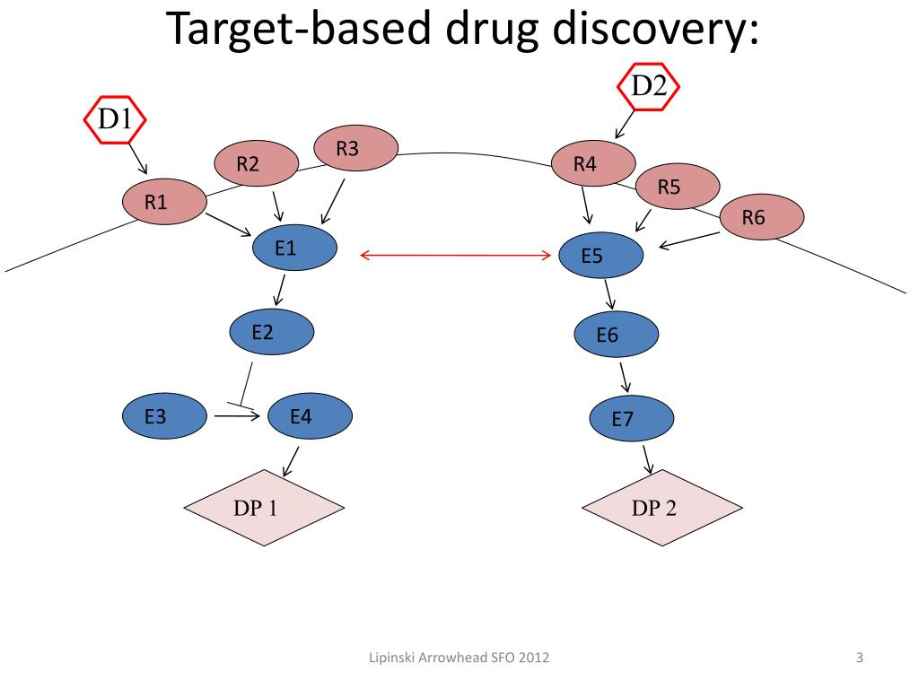 PPT - Drug repositioning: out of the box opportunities despite data and ...