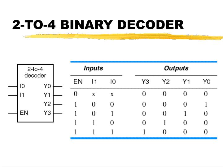 PPT - COMBINATIONAL LOGIC DESIGN PRACTICES PowerPoint Presentation - ID:1720831