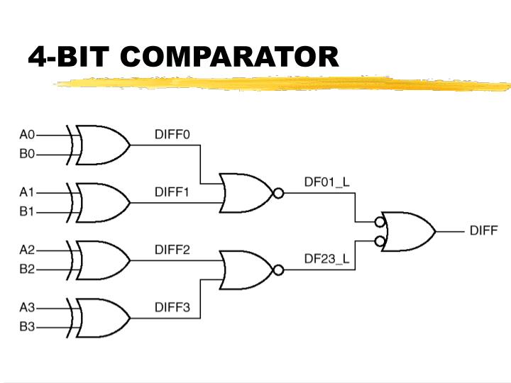 PPT - COMBINATIONAL LOGIC DESIGN PRACTICES PowerPoint Presentation - ID ...
