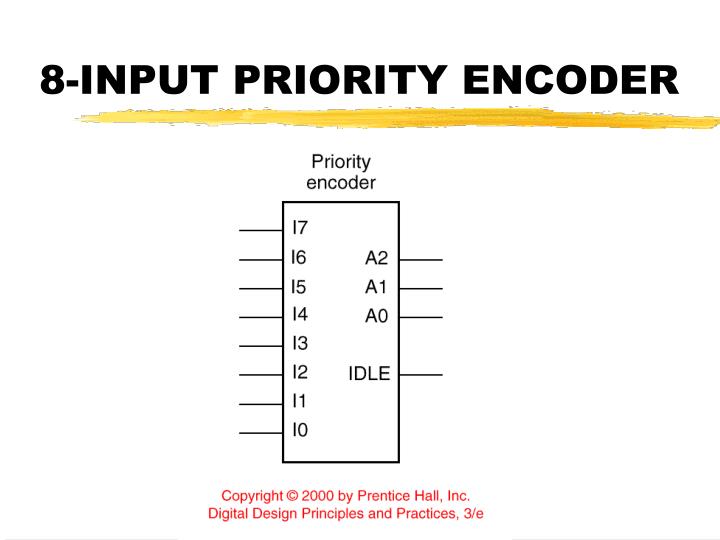 PPT - COMBINATIONAL LOGIC DESIGN PRACTICES PowerPoint Presentation - ID ...