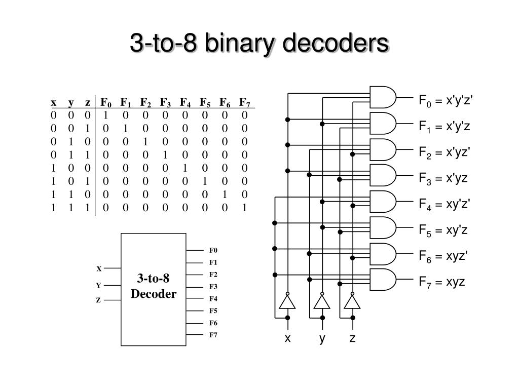 PPT - Kuliah Rangkaian Digital Kuliah 6: Blok Pembangun Logika ...