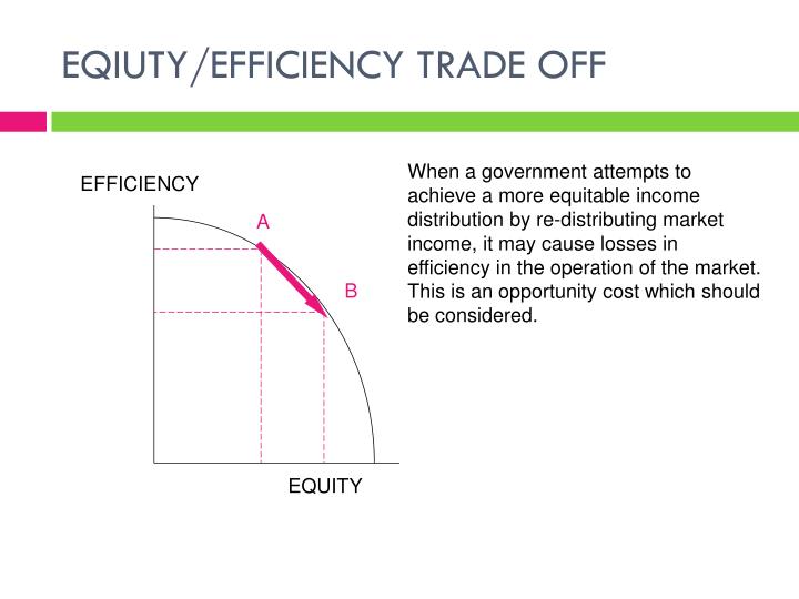 PPT - EQUITY and EFFICIENCY PowerPoint Presentation - ID:1721238