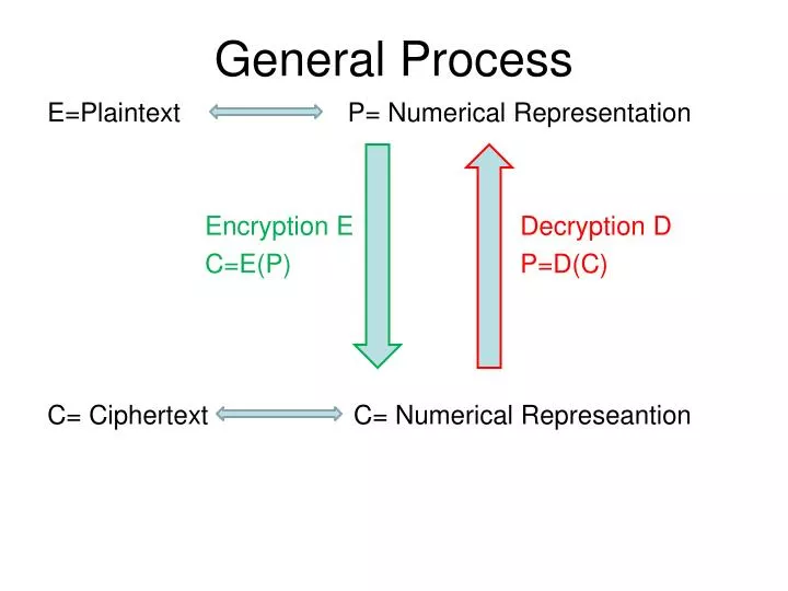 PPT - General Process PowerPoint Presentation, free download - ID:1721378