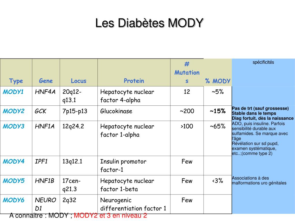 PPT - Présentations cliniques Classification des diabètes Le diabète ...