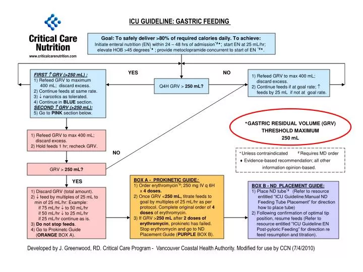 PPT - ICU GUIDELINE: GASTRIC FEEDING PowerPoint Presentation, free ...