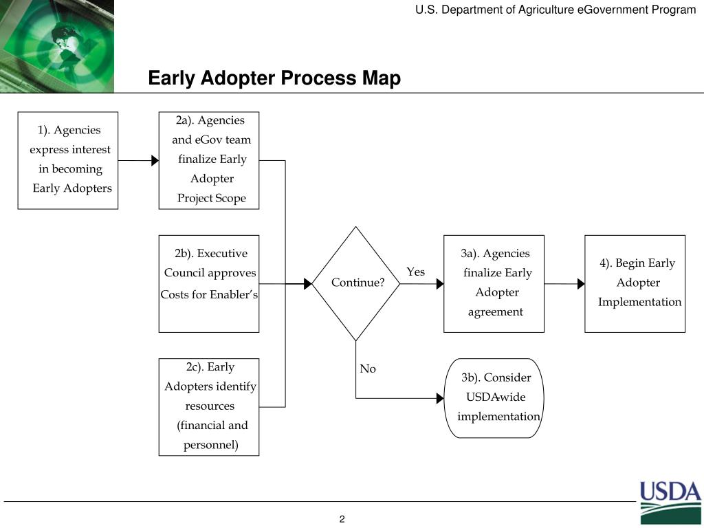 PPT - Enabler’s Steering Committee Meeting PowerPoint Presentation ...