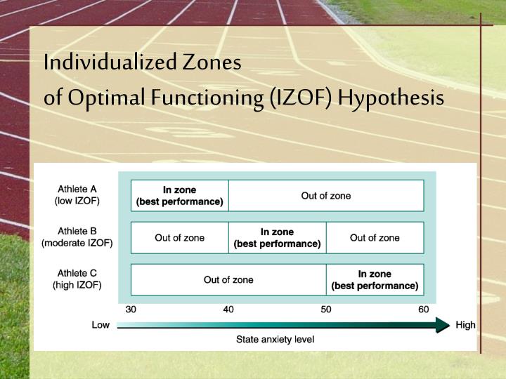 PPT - Arousal, Stress, and Anxiety PowerPoint Presentation - ID:1721970