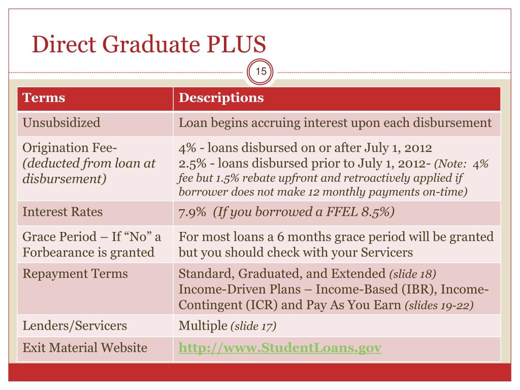 PPT - HSPH Student Financial Services Domestic Student Exit Loan ...