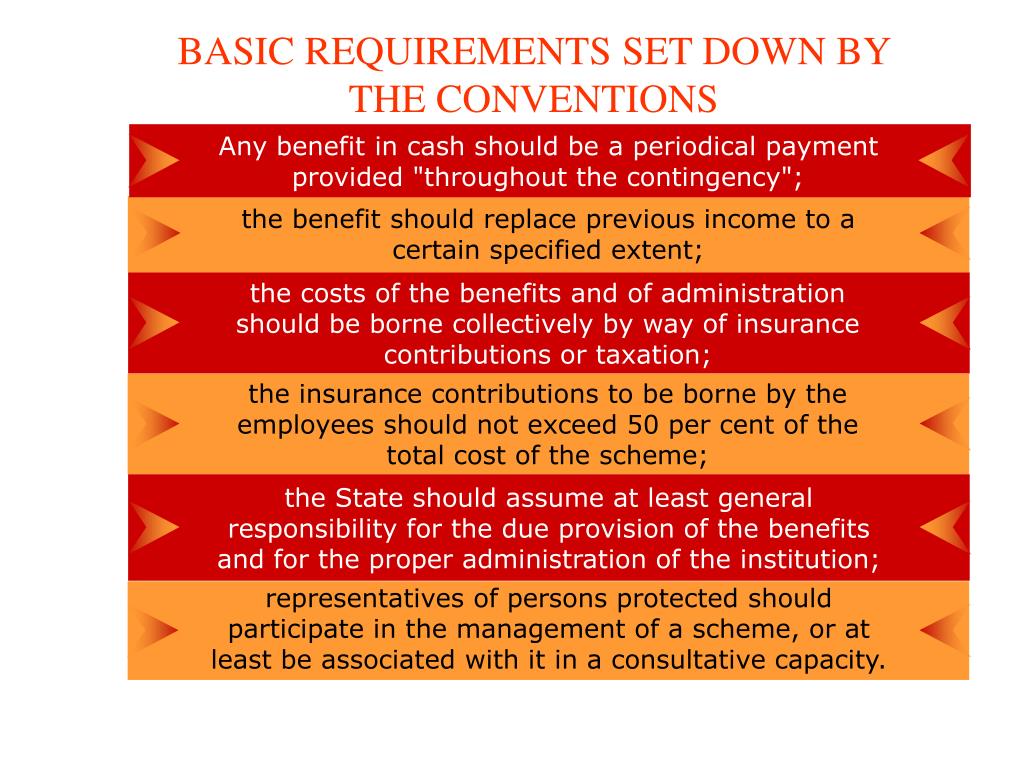 PPT - Strengthening the Governance of Social Security PowerPoint ...