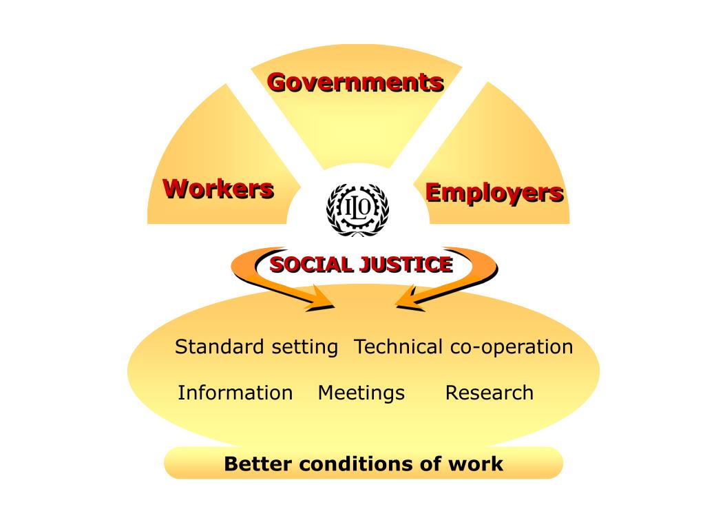 PPT - Strengthening the Governance of Social Security PowerPoint ...