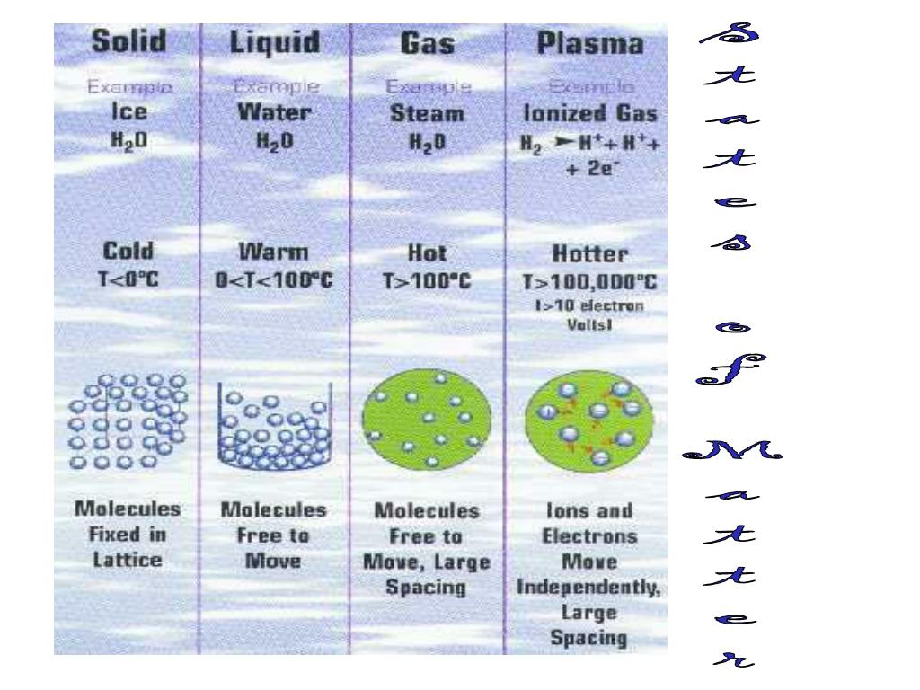 PPT - Topics to be Covered Physical & Chemical Properties Intrinsic v ...
