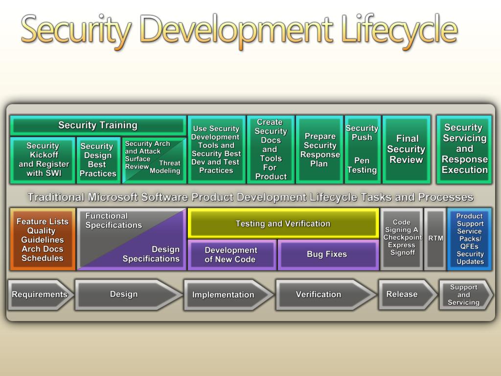 Cons of microsoft free sdl threat modeling tool - lasopalight Cons of microsoft free sdl threat modeling tool - lasopalight