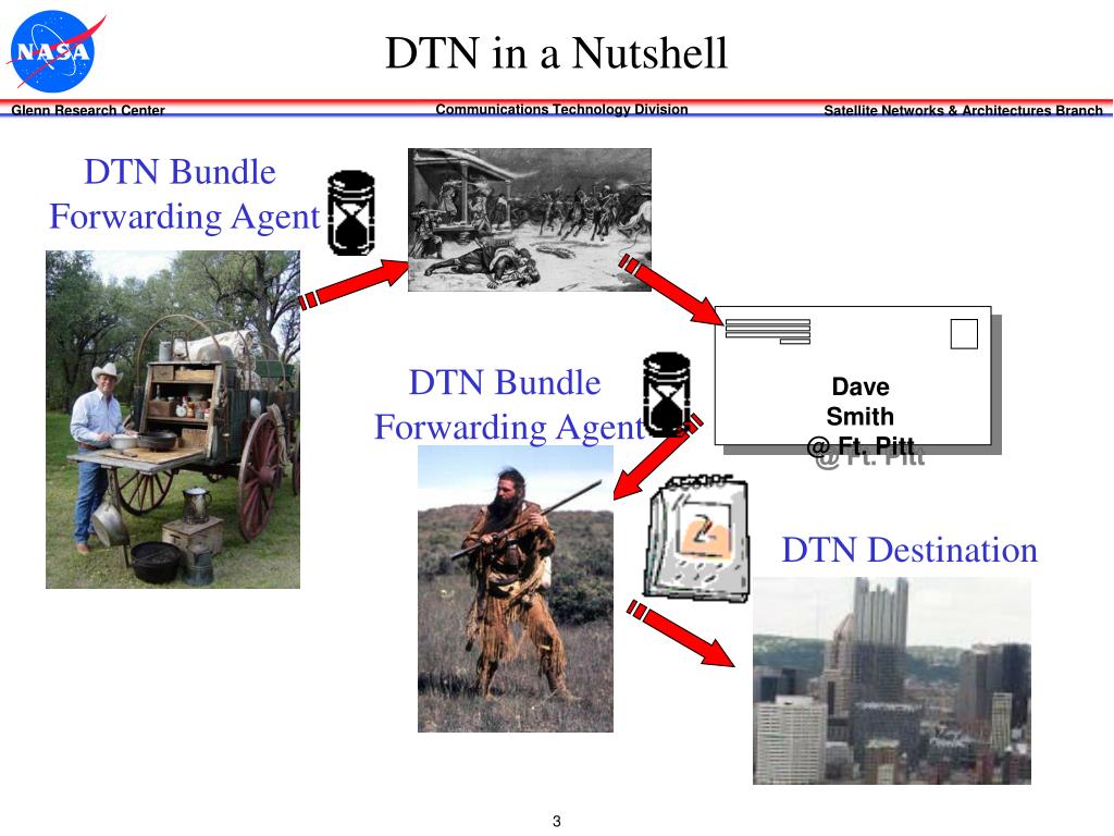 PPT - Will Ivancic NASA Glenn Research Center PowerPoint Presentation ...