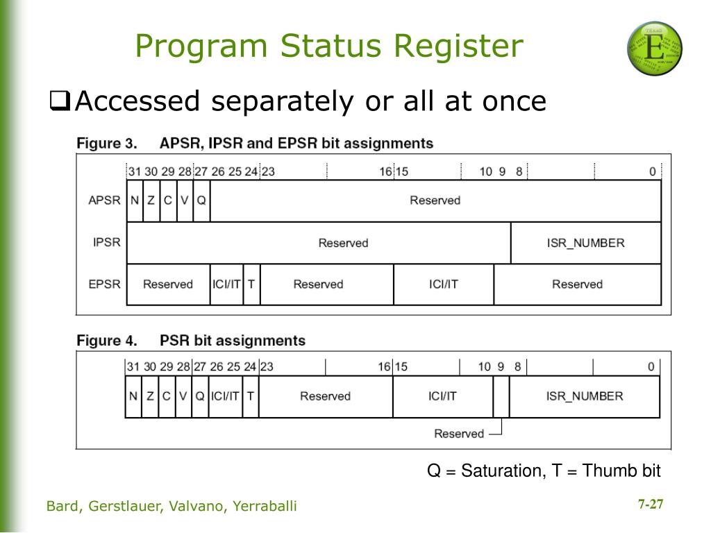 PPT - EE 319K Introduction to Embedded Systems PowerPoint Presentation ...